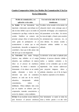 Cuadro Comparativo Sobre Los Medios De Comunicación Y Su Uso En La