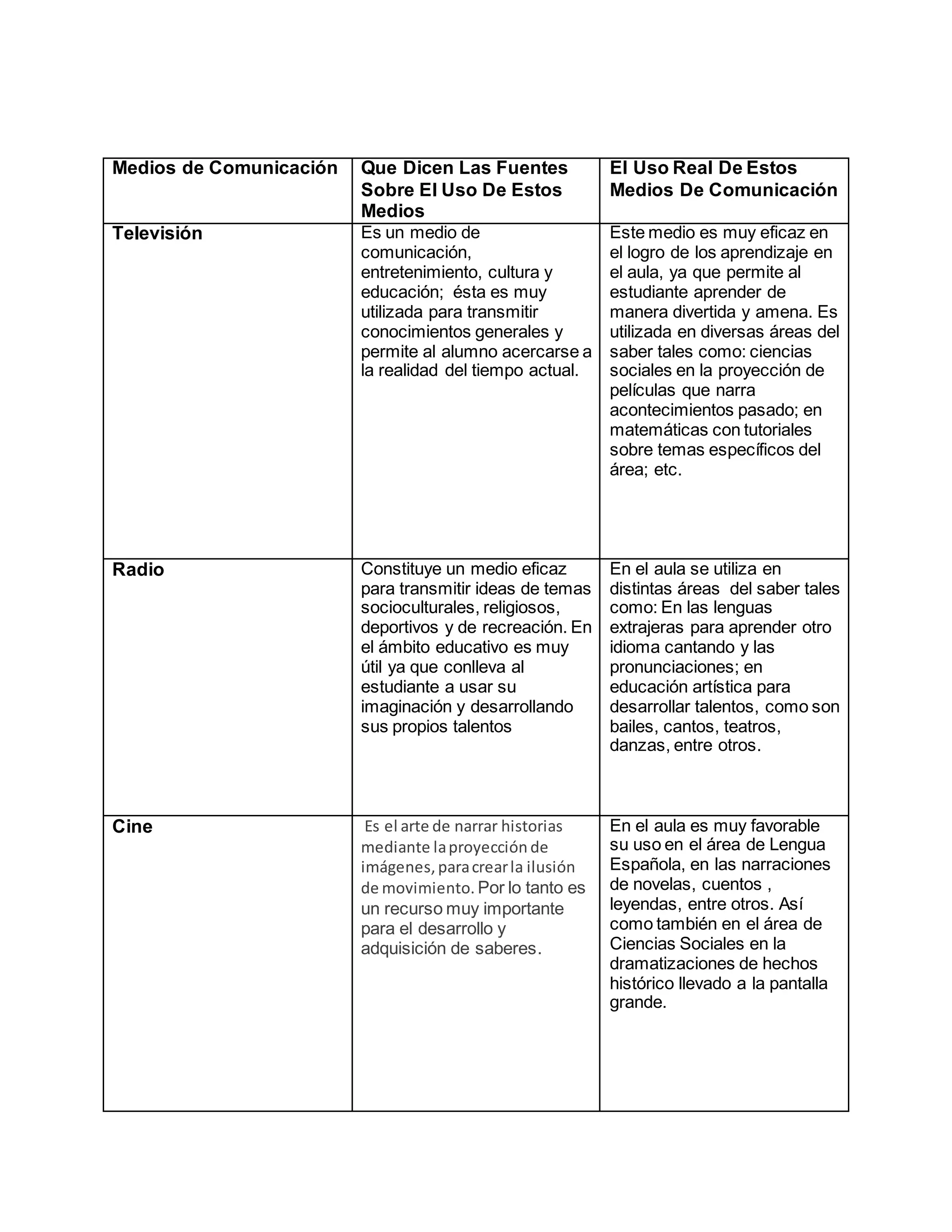 Cuadro Comparativo Sobre Los Medios De Comunicacion Pdf