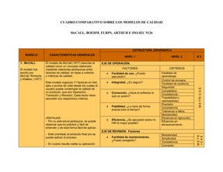 Cuadro comparativo sobre los modelos de calidad lobo | DOCX