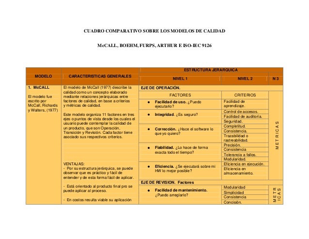 Cuadro Comparativo Modelos De Calidad – Bilarasa Cuadro Comparativo Modelos De Calidad – Bilarasa