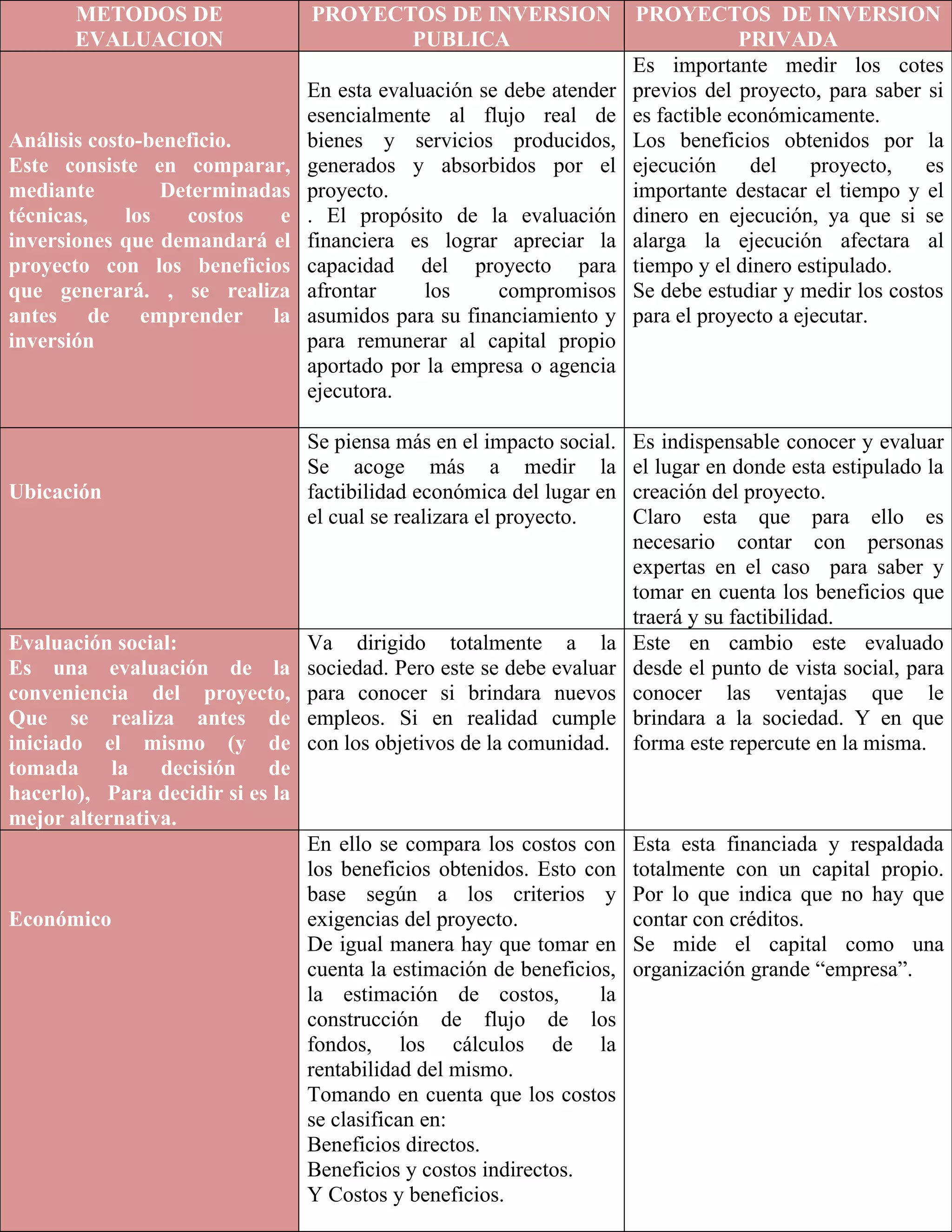 Cuadro comparativo sobre proyectos publicos y privados | DOC