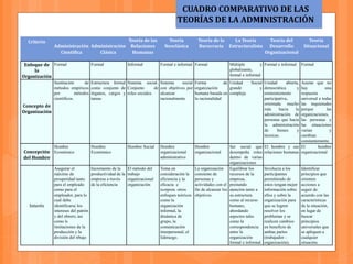 Cuadro comparativo teorias de la administracion | PDF
