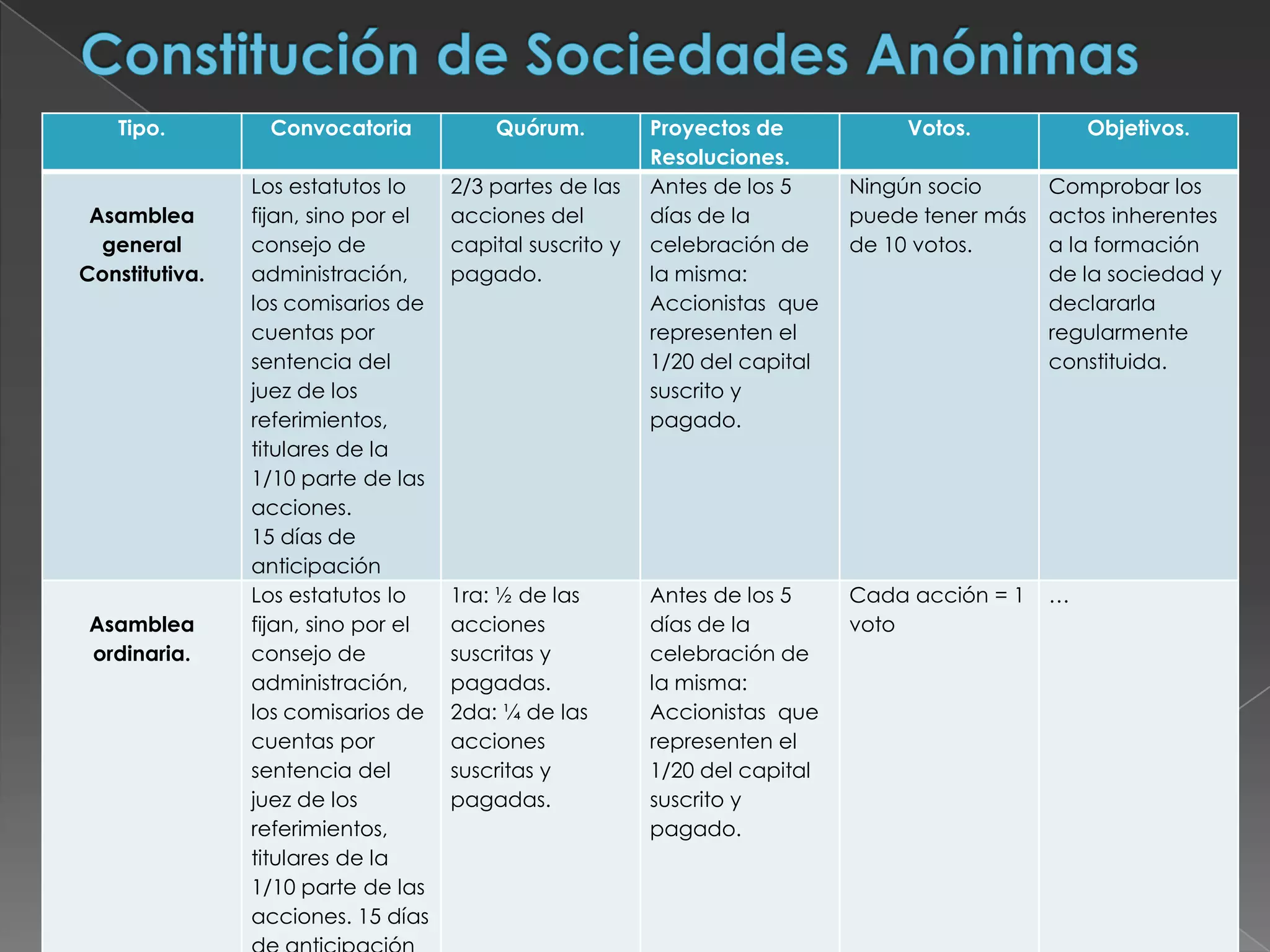 Cuadro Comparativo Tipos De Sociedades Ppt