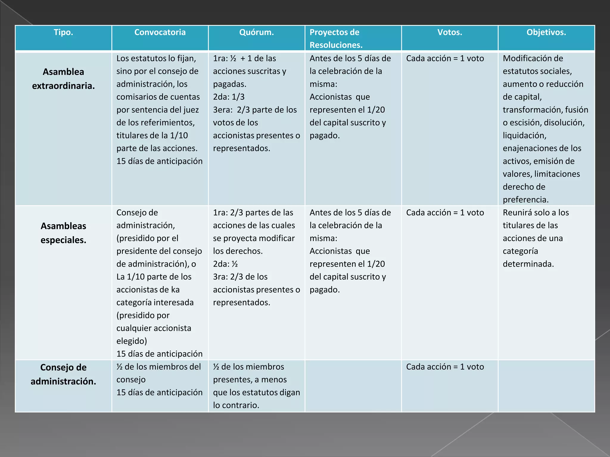 Cuadro Comparativo Tipos De Sociedades Ppt