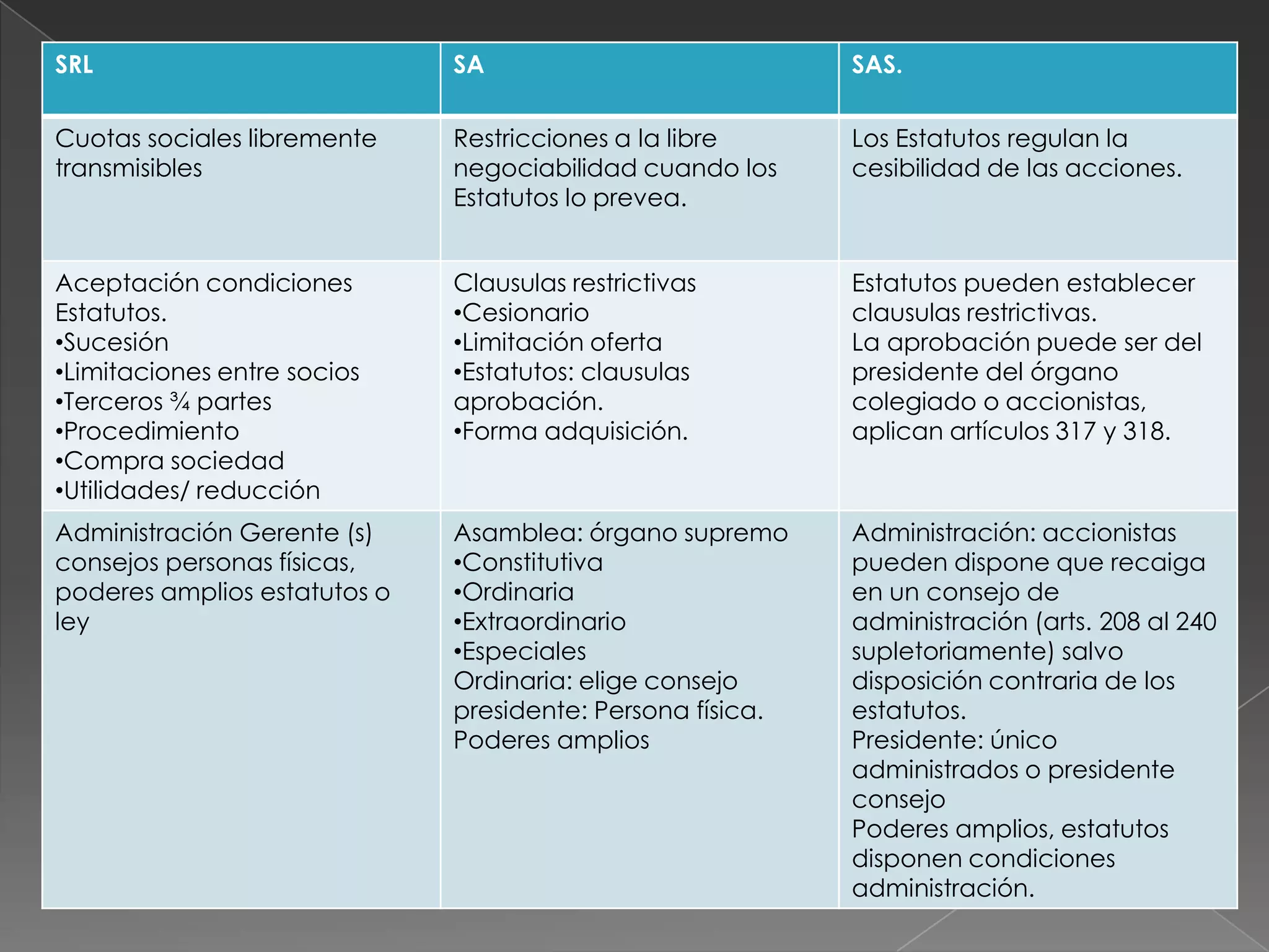 Cuadro Comparativo Tipos De Sociedades Ppt