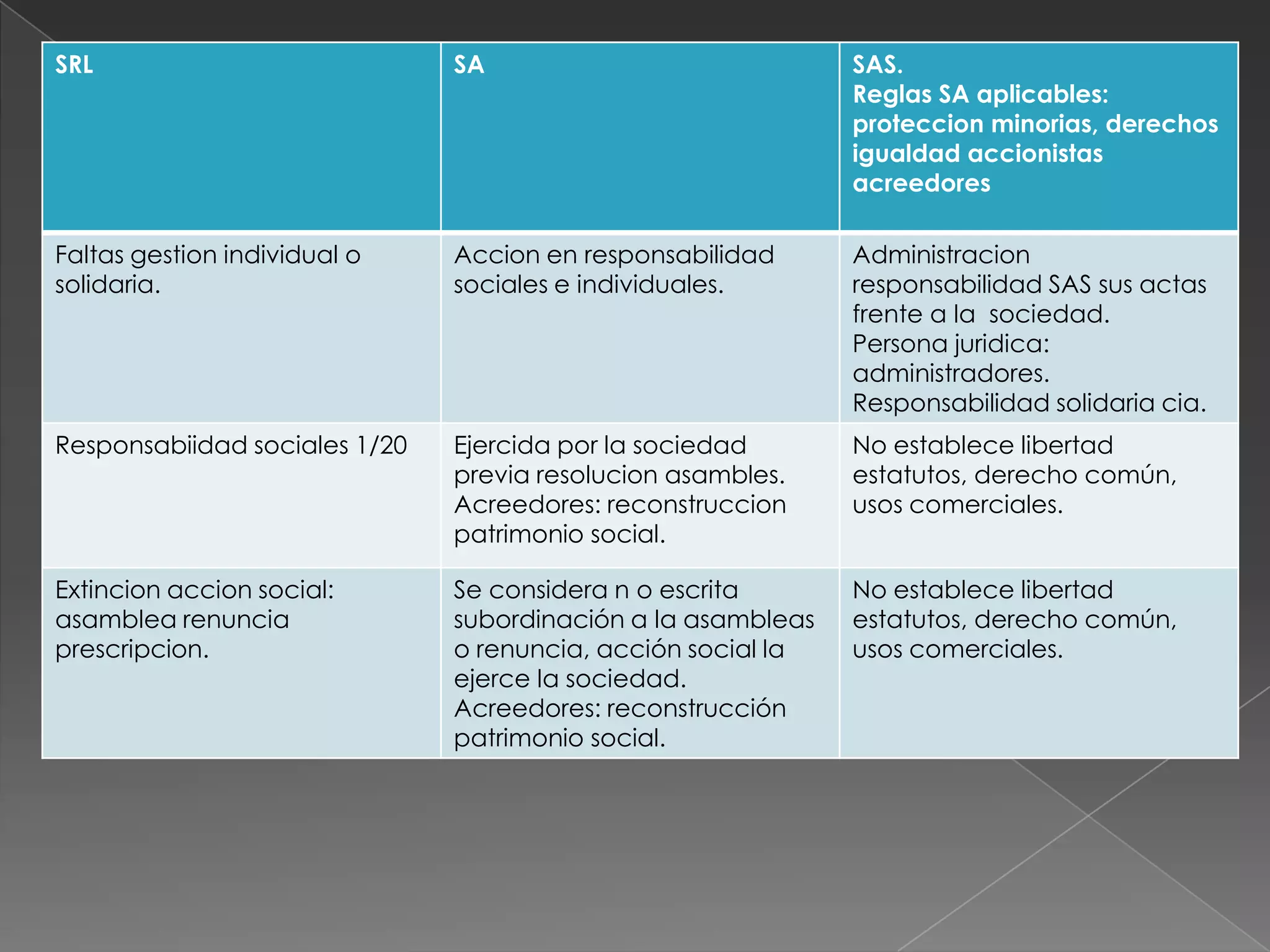 Cuadro Comparativo Tipos De Sociedades Ppt