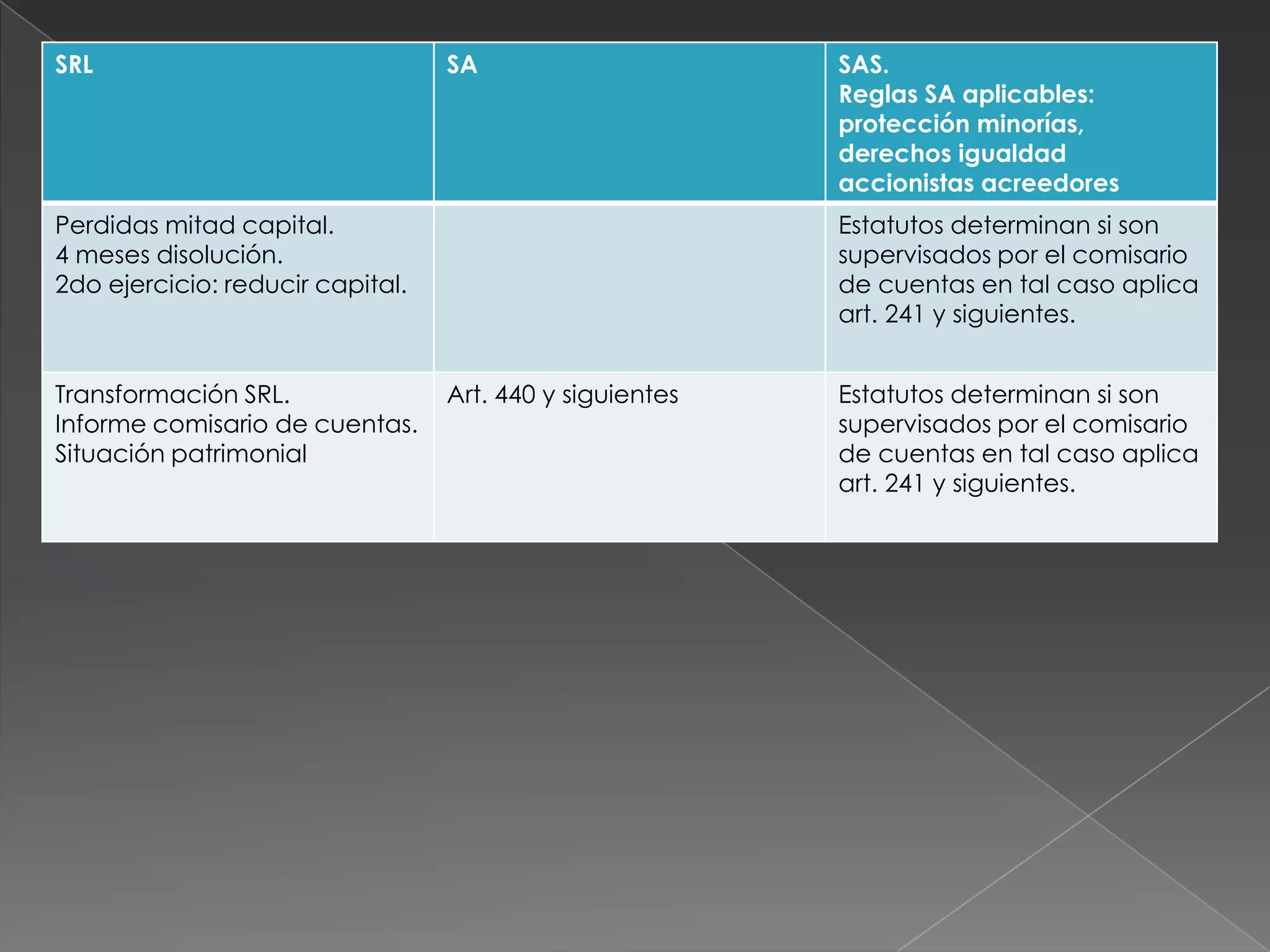 Cuadro Comparativo Tipos De Sociedades Ppt