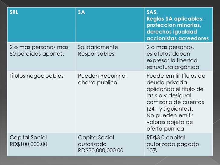 Cuadro Comparativo De Sociedades - vrogue.co Cuadro Comparativo De Sociedades - vrogue.co