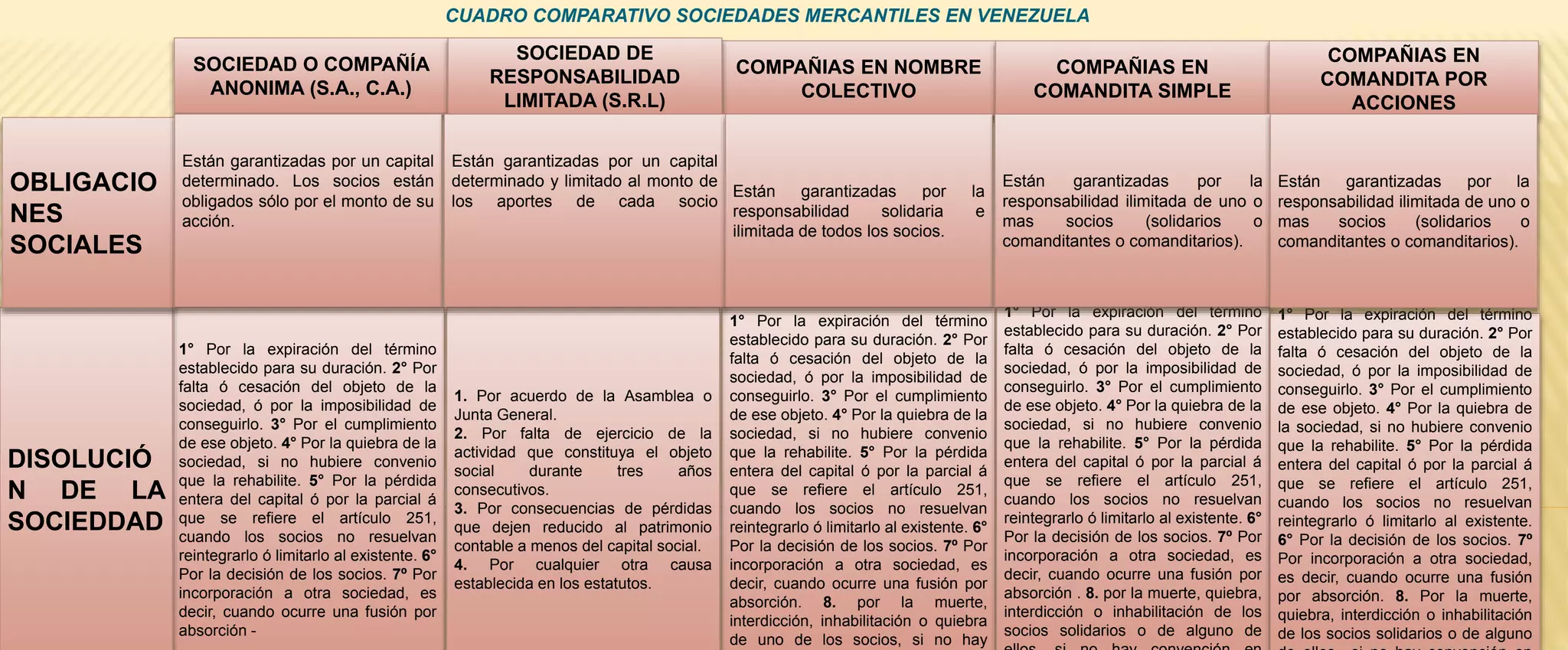 Cuadro Comparativo Tipos De Sociedades Mercantiles Ppt