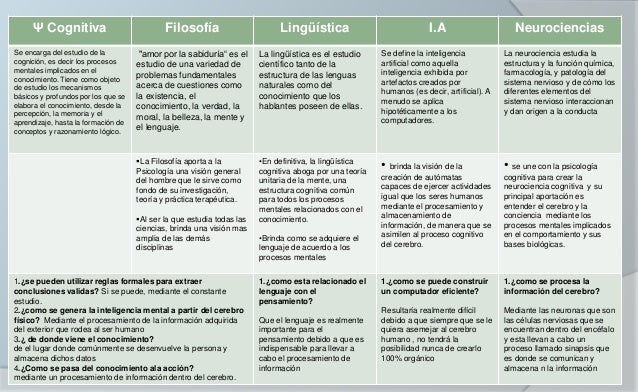 Cuadro comparativo teoria computacional de la mente Cuadro comparativo teoria computacional de la mente