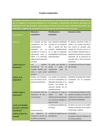 Tabla De Comparacion De Sistemas Economicos