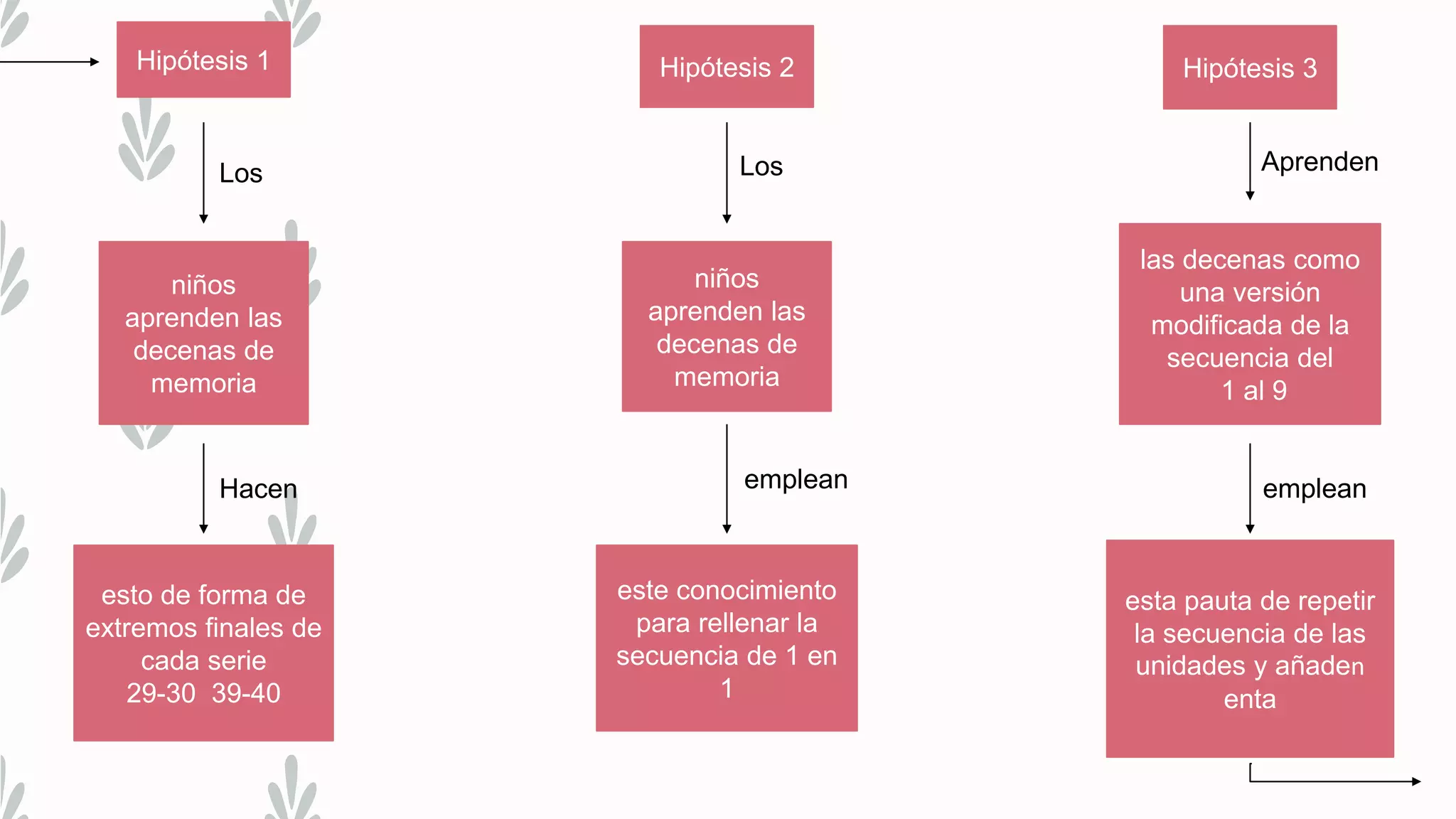 Cuadro conteo oral | PPT