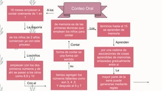 Cuadro conteo oral | PPTX