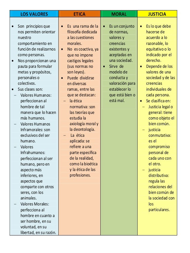 Cuadros Comparativos Y Sinopticos De Etica Y Bioetica Cuadro Images