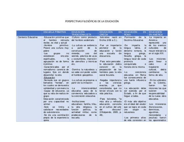 Cuales Son Las Corrientes Filosoficas - slingo Cuales Son Las Corrientes Filosoficas - slingo