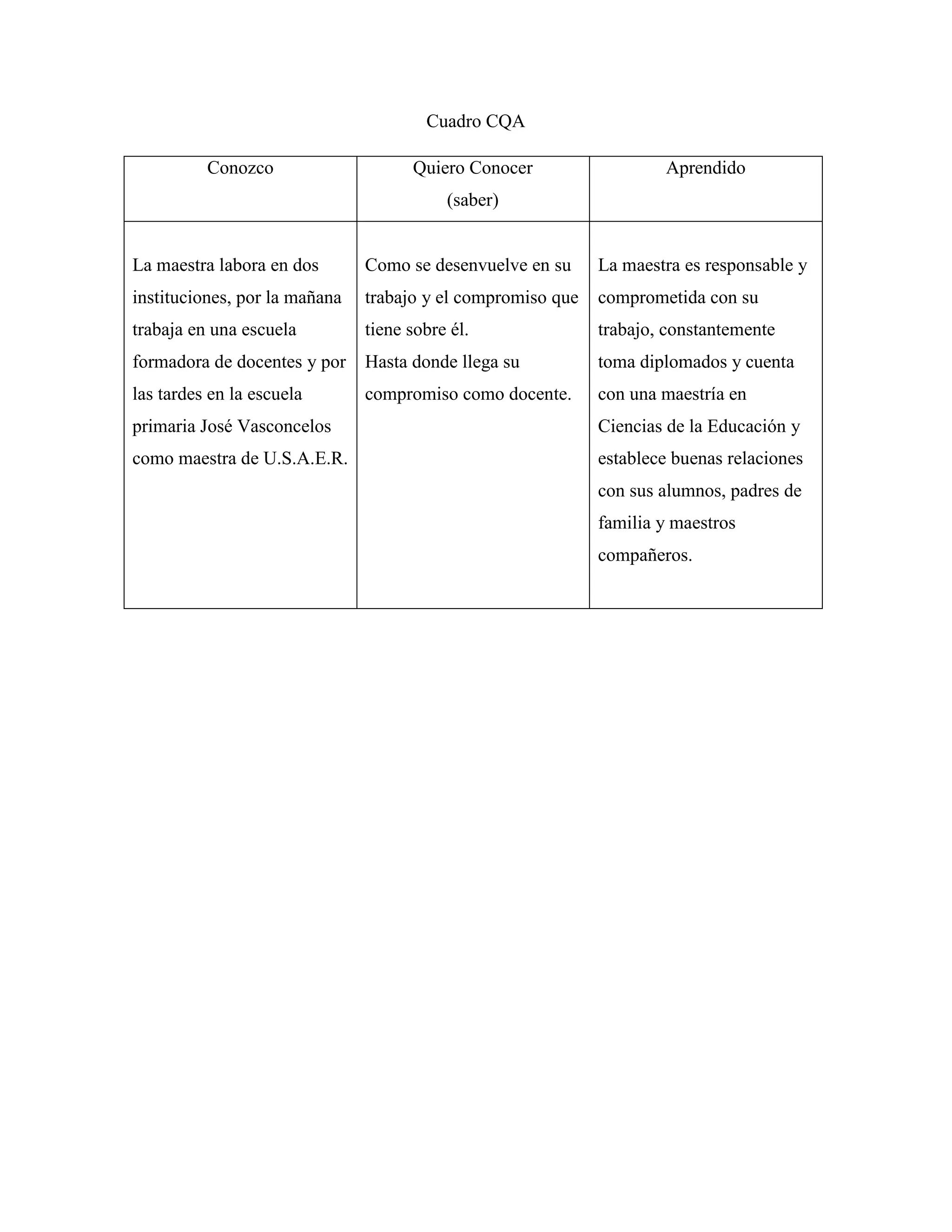 Cuadro cqa | PDF