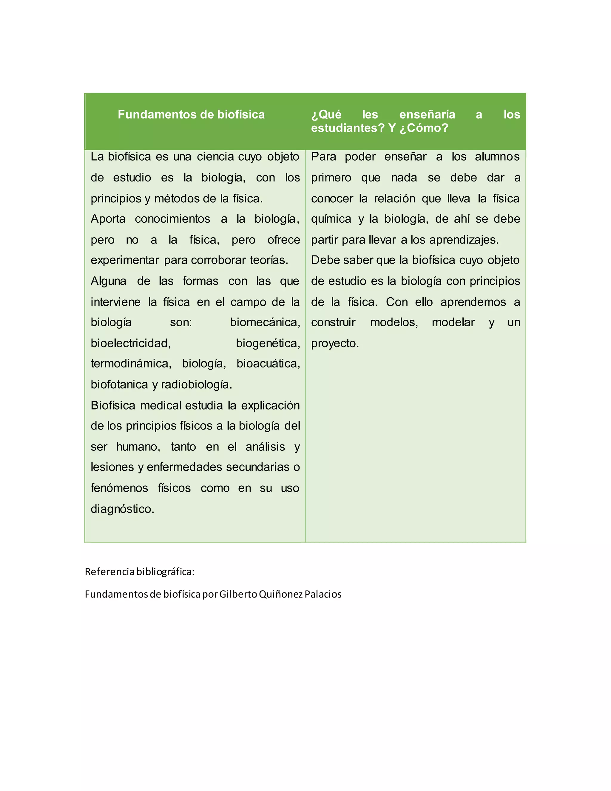 Cuadro de biofisica | PDF