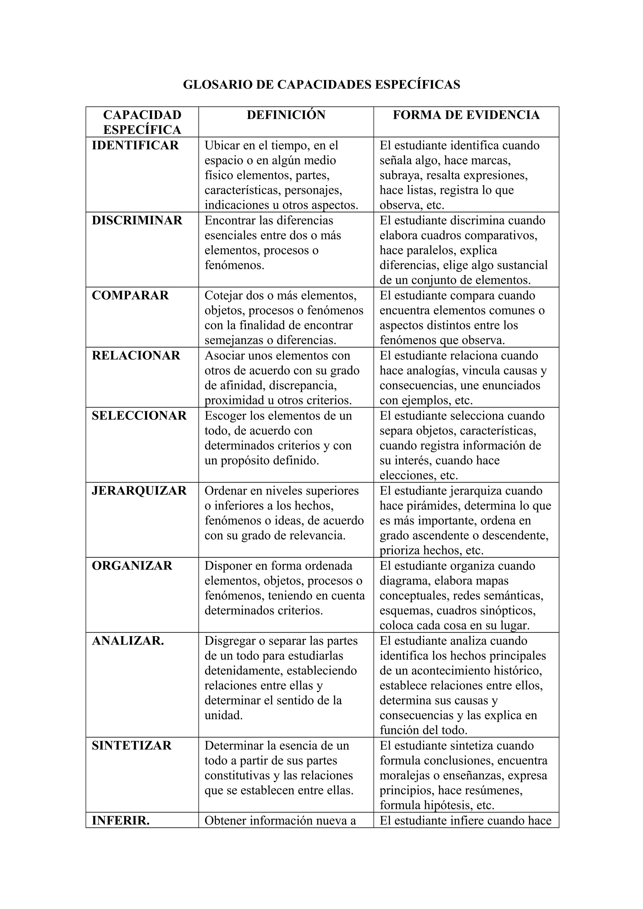 Cuadro de capacidades específicas | DOC