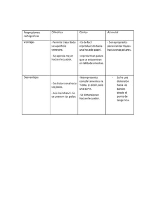 proyecciones | DOCX