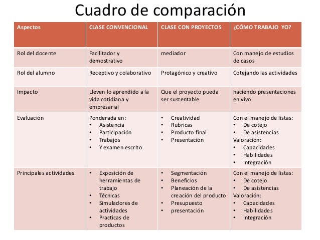 Cuadros Comparativos Que Son Ejemplos De Cuadros De Comparacion Images
