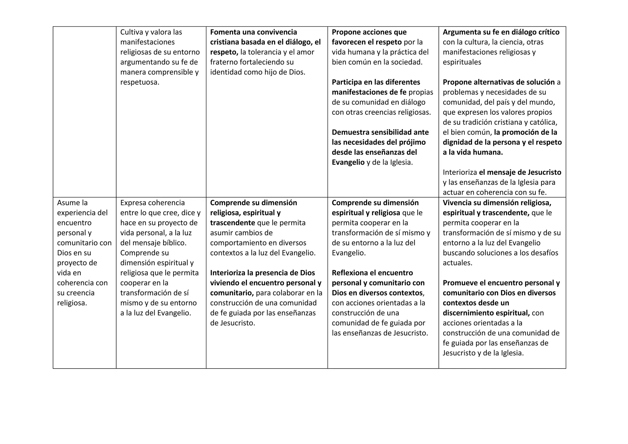 CUADRO DE COMPETENCIAS, CAPACIDADES Y DESEMPEÑOS POR CICLO.docx