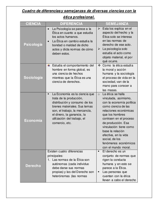 Cuadro Sinoptico Semejanzas Y Diferencias Pdmrea Images And Photos Finder