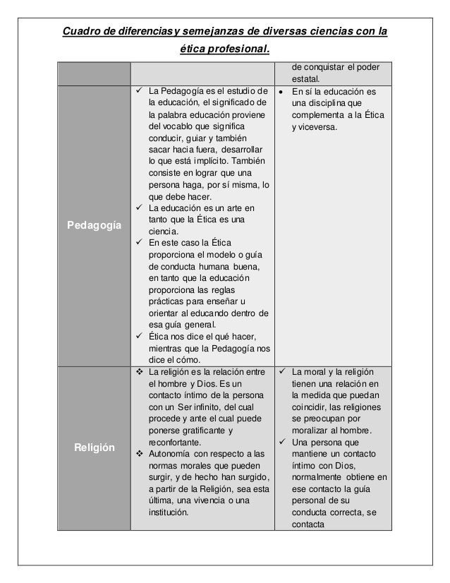 Ejemplo De Cuadro Comparativo De Semejanzas Y Diferencias