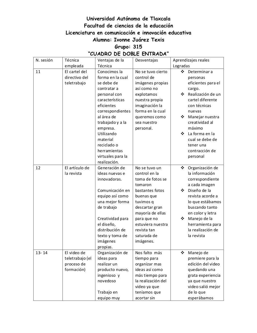 Cuadro De Doble Entrada