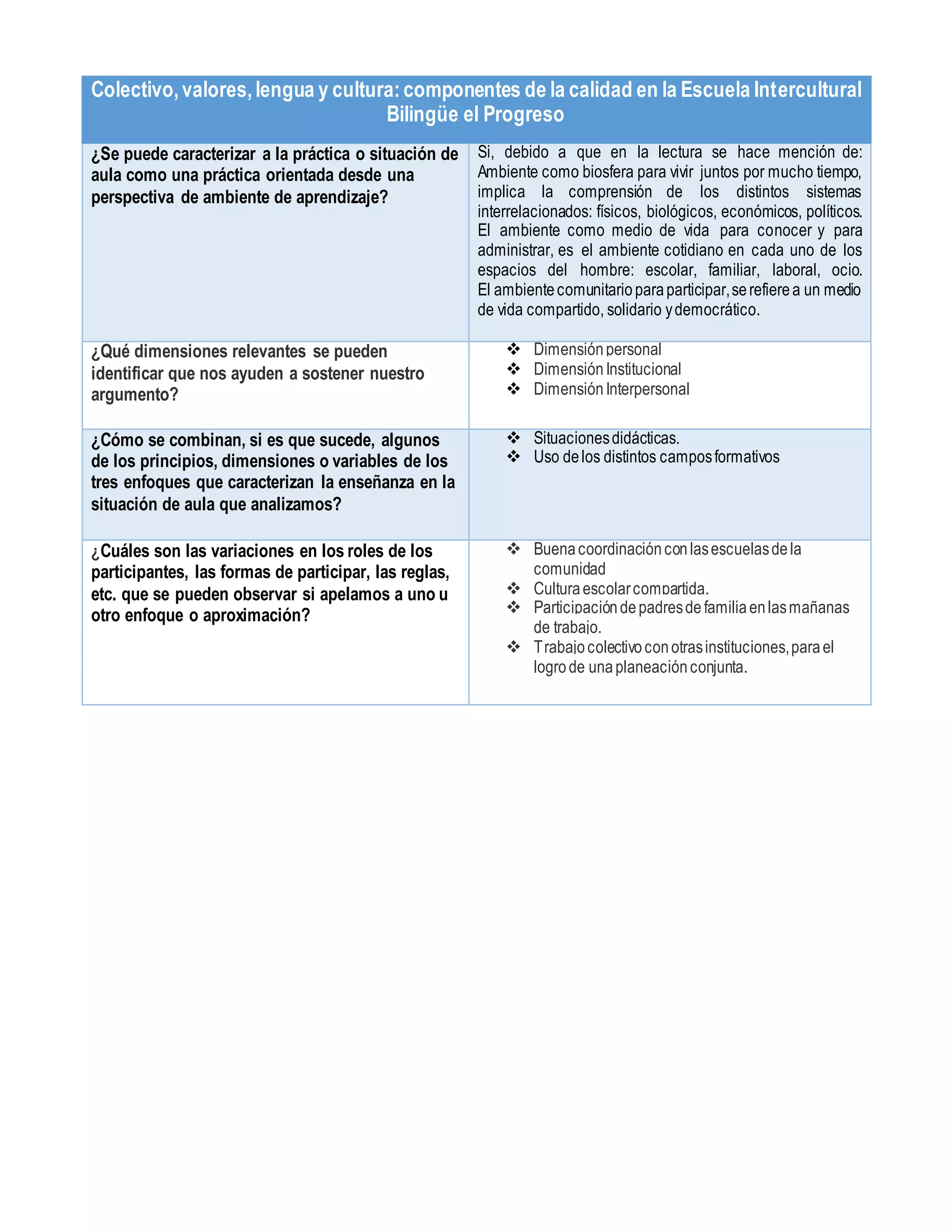 Cuadro de doble entrada | DOCX | Education