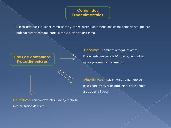 Contenidos Procedimentales