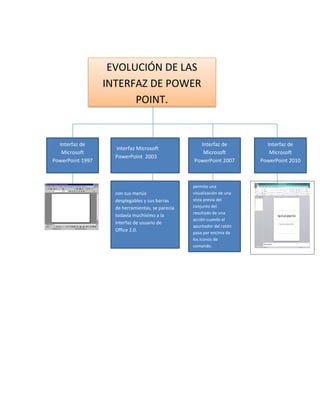 Cuadro de evolución interfaz de power point y tabla de iconos de suite ...