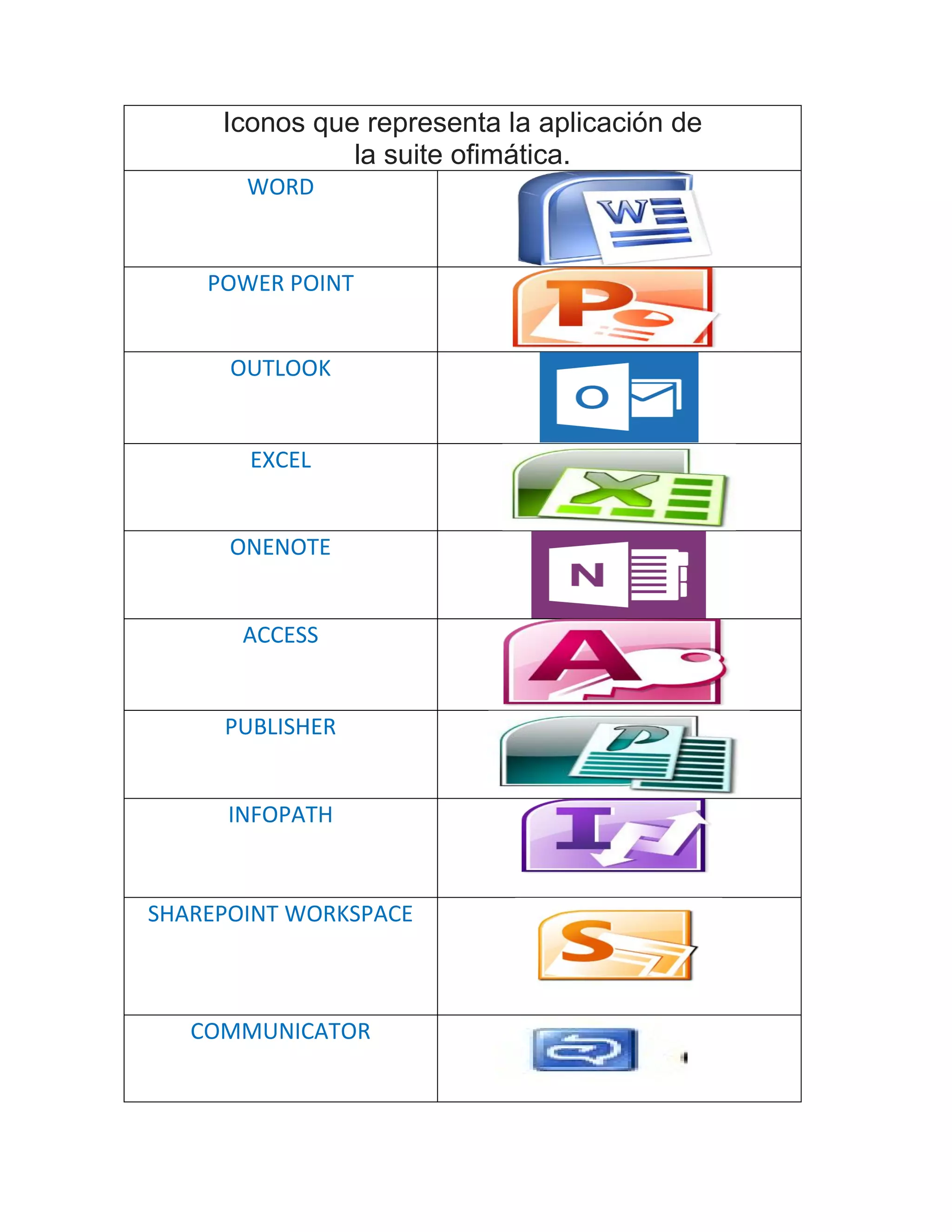 Cuadro de evolucion interfaz de power point y tabla de iconos de suite ...