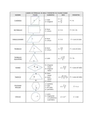Cuadro de formulas de area y perímetro