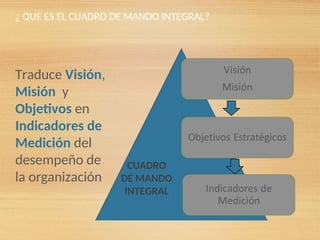 CUADRO DE MANDO INTEGRAL - RICARDO AIRTON MIO ARCA.ppt