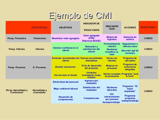 Cuadro De Mando Integral