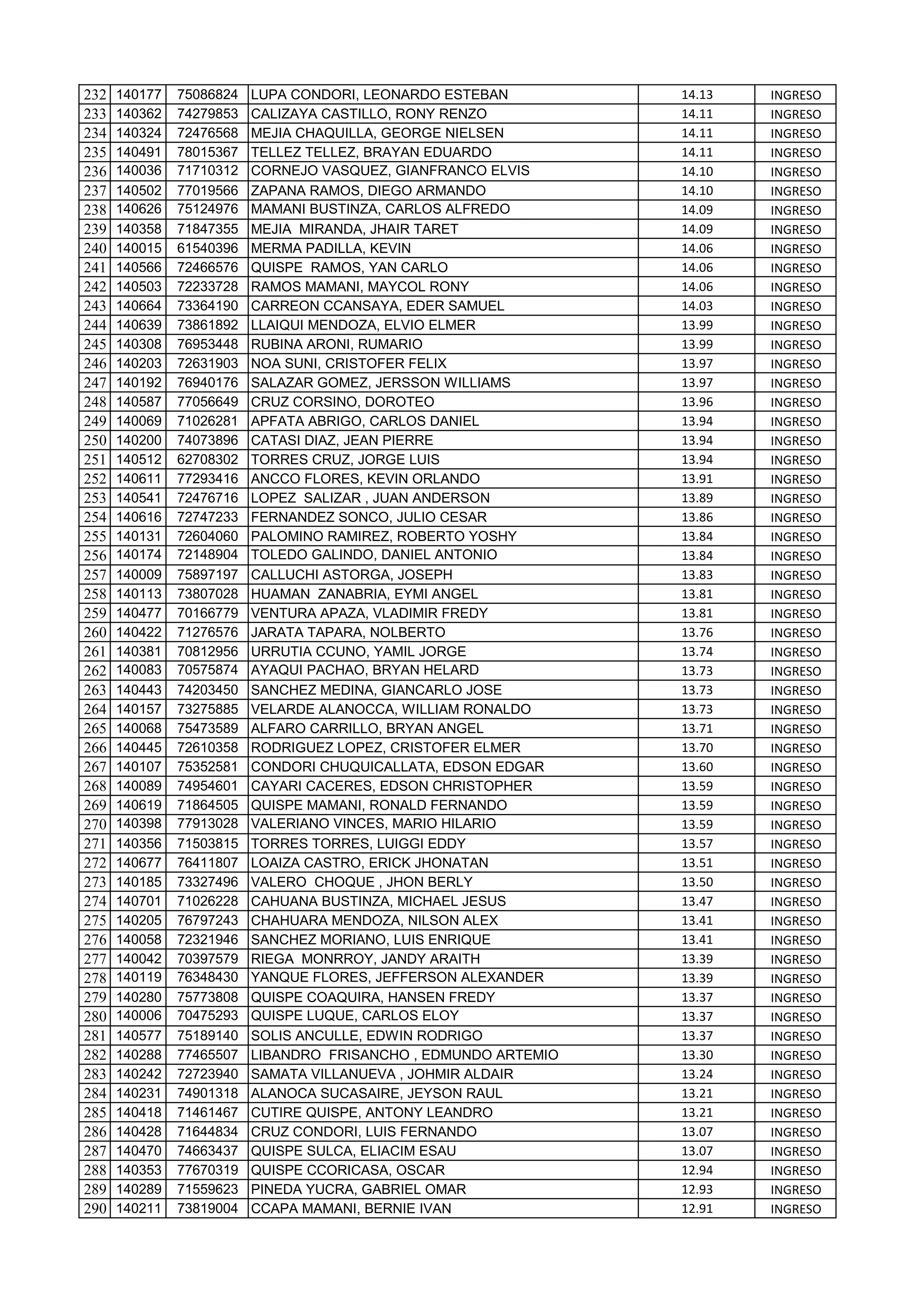 Cuadro de merito arequipa | PDF