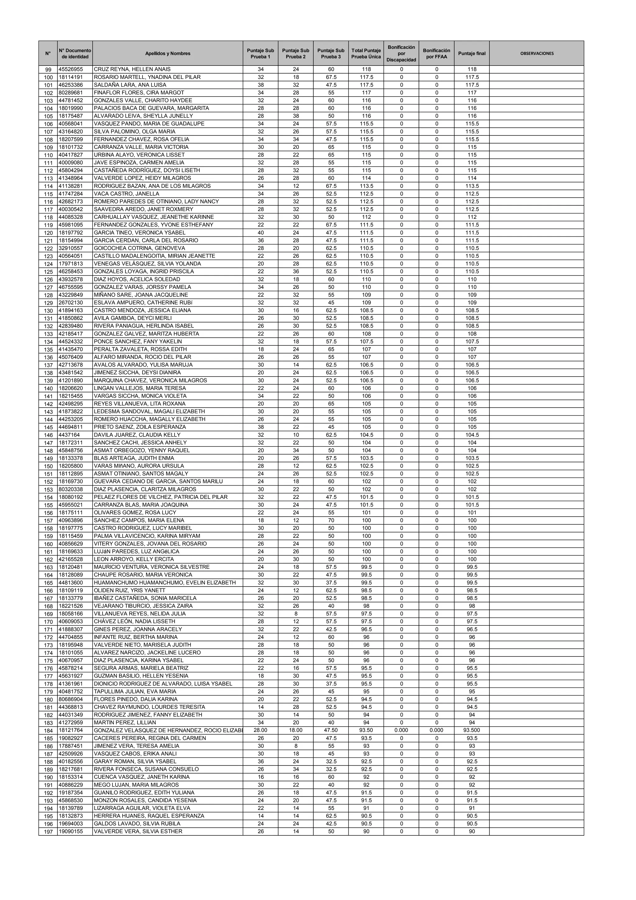Cuadro de merito de inicial 2017 | PDF