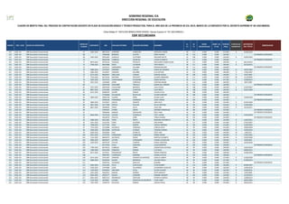 CUADRO DE MERITO FINAL SECUNDARIA.pdf