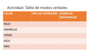 CUADRO DE MODOS VERBALES.pptx