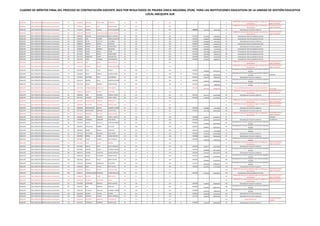 CUADRO DE MÉRITOS FINAL SECUNDARIA.pdf