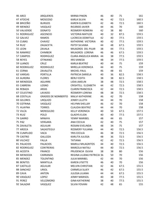PRIMARIA | PDF