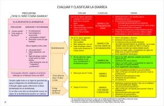Cuadro de procedimientos AIEPI 2014.pdf
