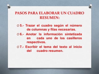 CUADRO DE RESUMEN L. E. O. y E. II | PPT