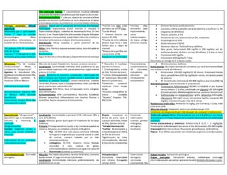 Cuadro derma 2° parcial.docx