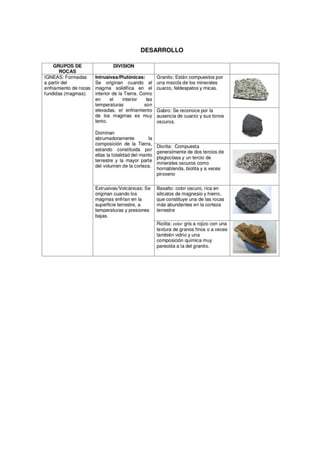 Tabla De Clasificación De Rocas ígneas