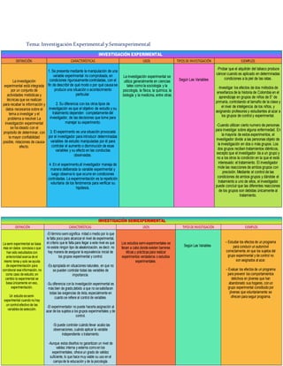 Cuadro Descriptivo Metodologia I | DOCX