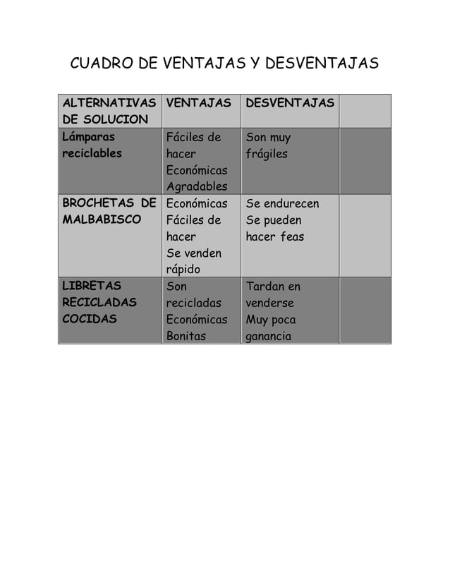 Cuadro Comparativo De Ventajas Y Desventajas De Las C - vrogue.co Cuadro Comparativo De Ventajas Y Desventajas De Las C - vrogue.co