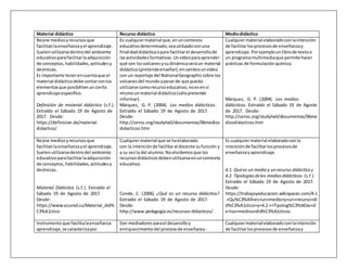 Cuadro didactico | DOCX