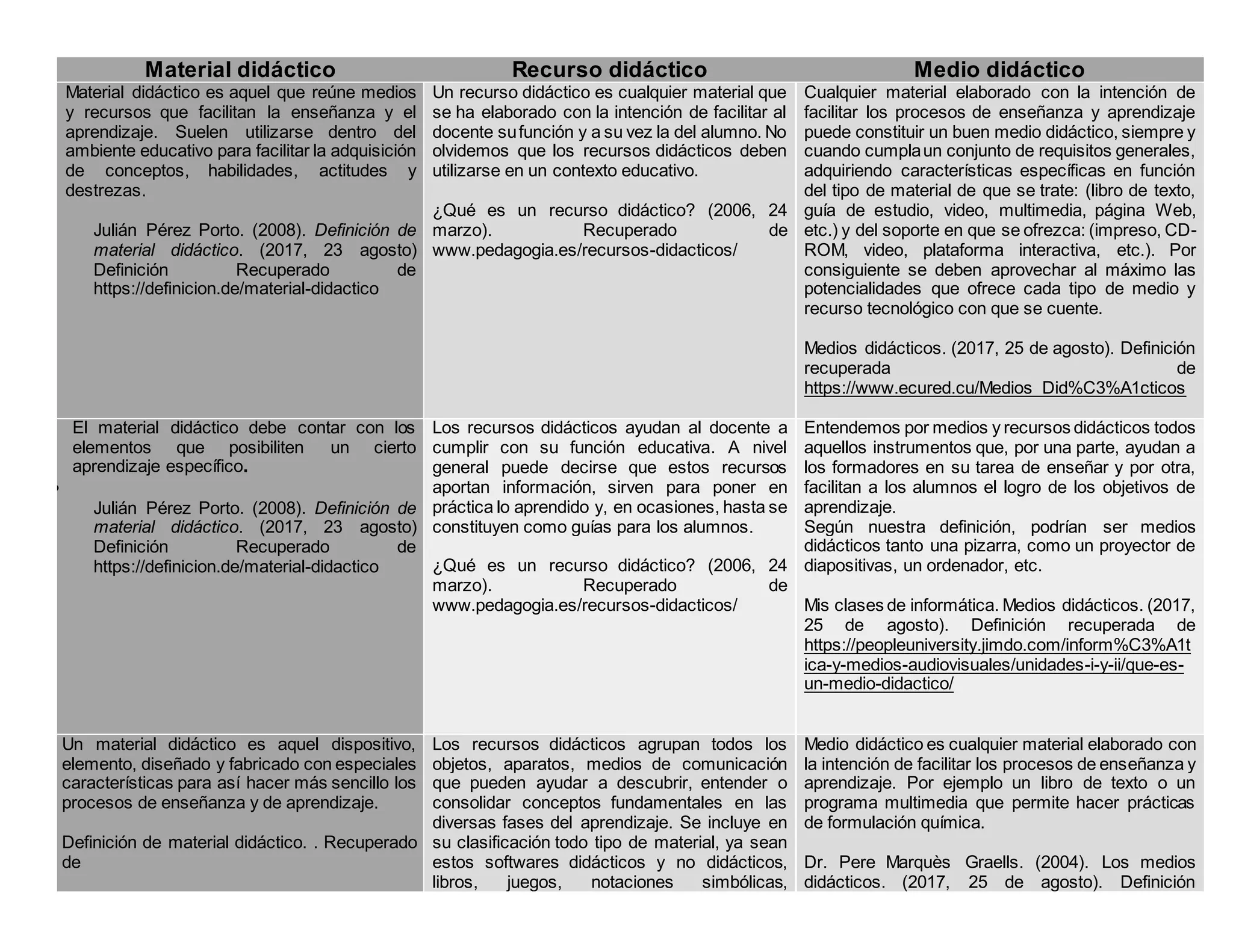 Cuadro Comparativo de Recursos | DOCX