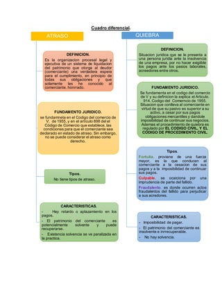 CUADRO DIFERENCIAL del atraso y la quiebra. | DOCX